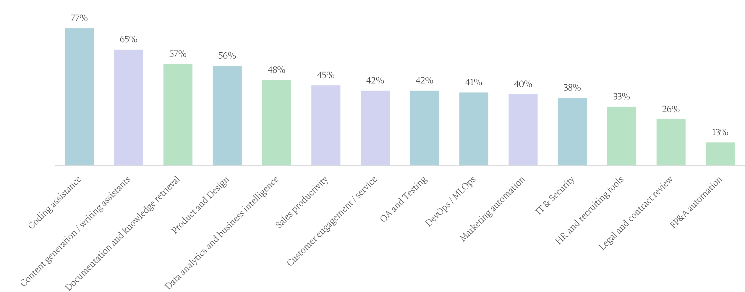 ICONIQ Releases: 2025 AI Builder's Handbook - A Comprehensive Guide to ...