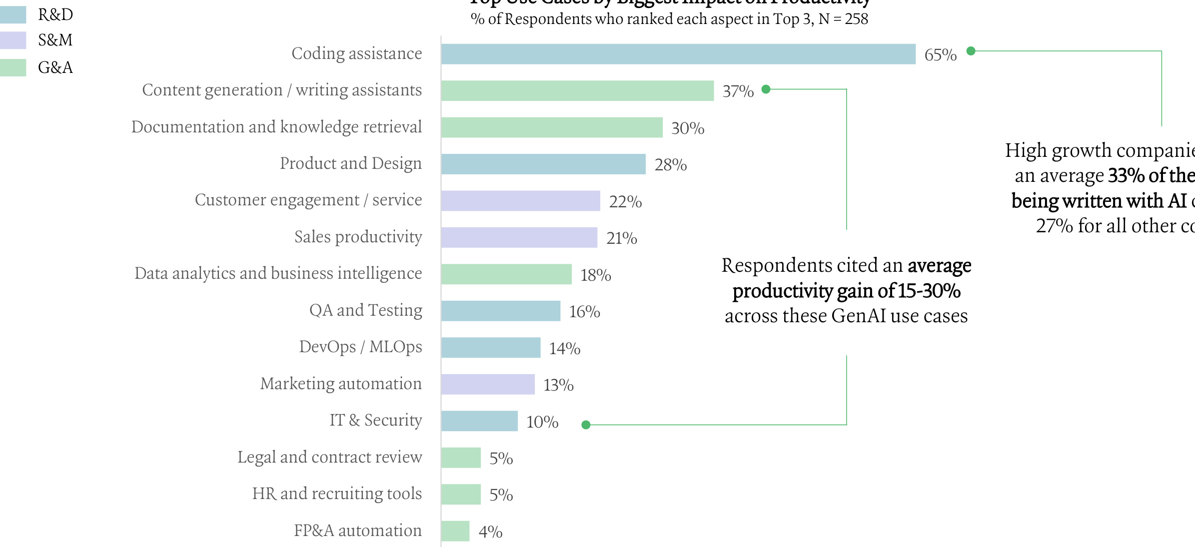 ICONIQ Releases: 2025 AI Builder's Handbook - A Comprehensive Guide to ...