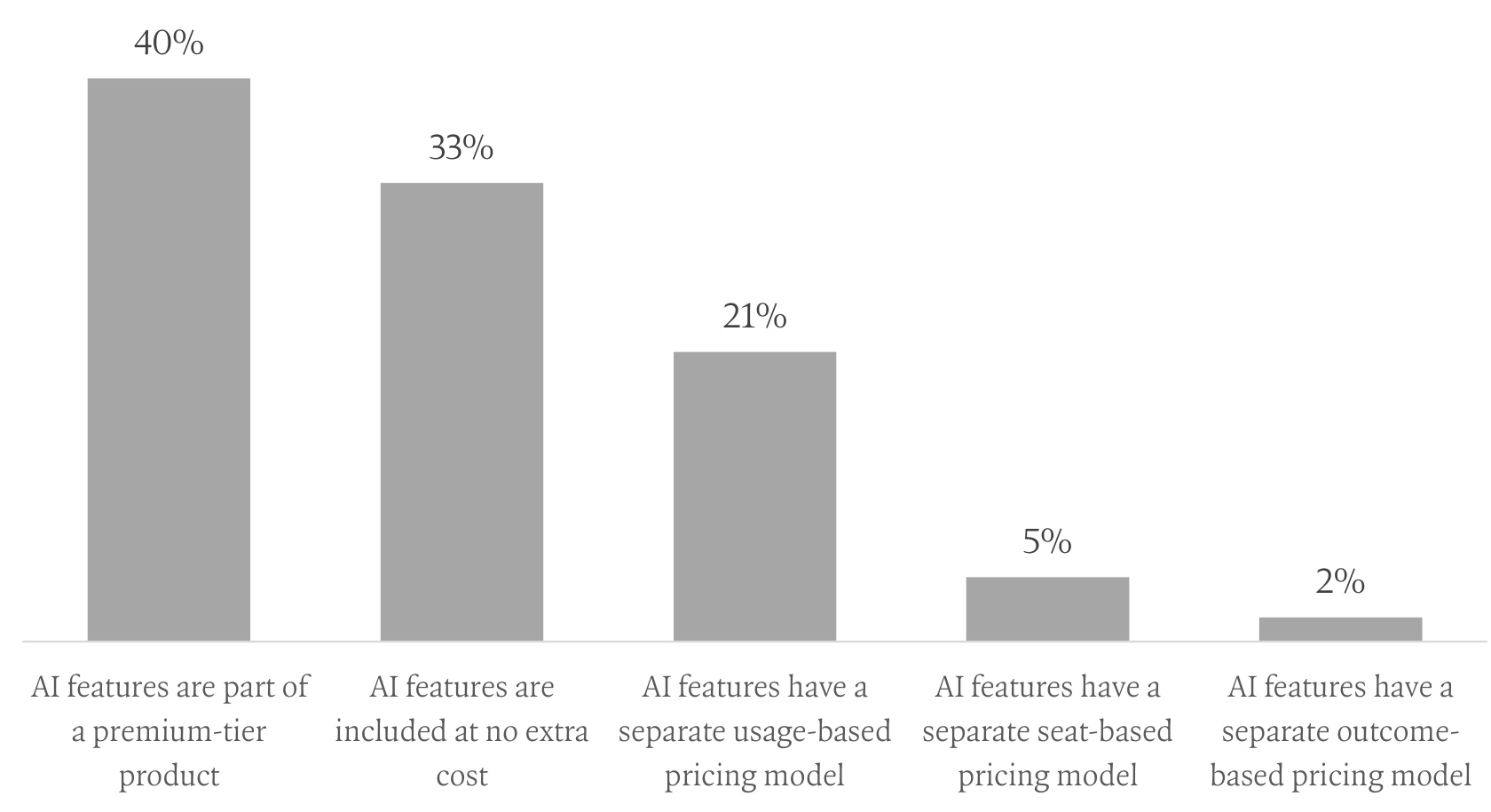 ICONIQ Releases: 2025 AI Builder's Handbook - A Comprehensive Guide to ...