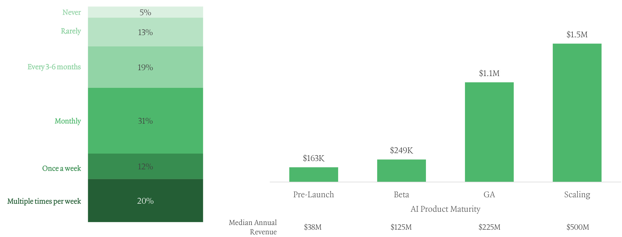 ICONIQ Releases: 2025 AI Builder's Handbook - A Comprehensive Guide to ...